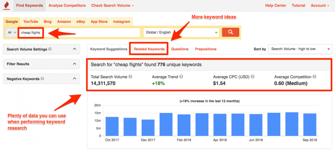 Google Autocomplete: 3 (Clever 💡 TIPS) Improve Your SEO