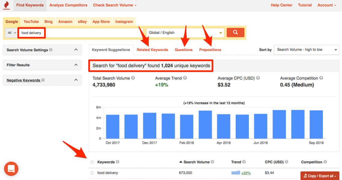 Keyword Research: 8 KEY Steps to Find the Best SEO Keywords