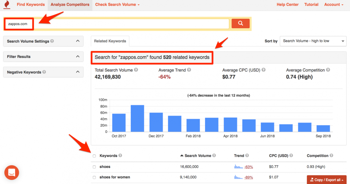 Keyword Research: 8 KEY Steps to Find the Best SEO Keywords