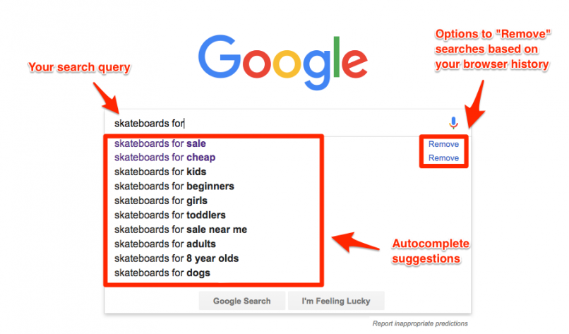 Google Autocomplete: 3 (Clever 💡 TIPS) Improve Your SEO