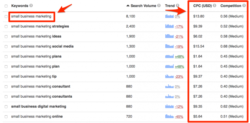 Search Terms: #1 Tool ⚠️ Find BEST Keywords【SEO & PPC】