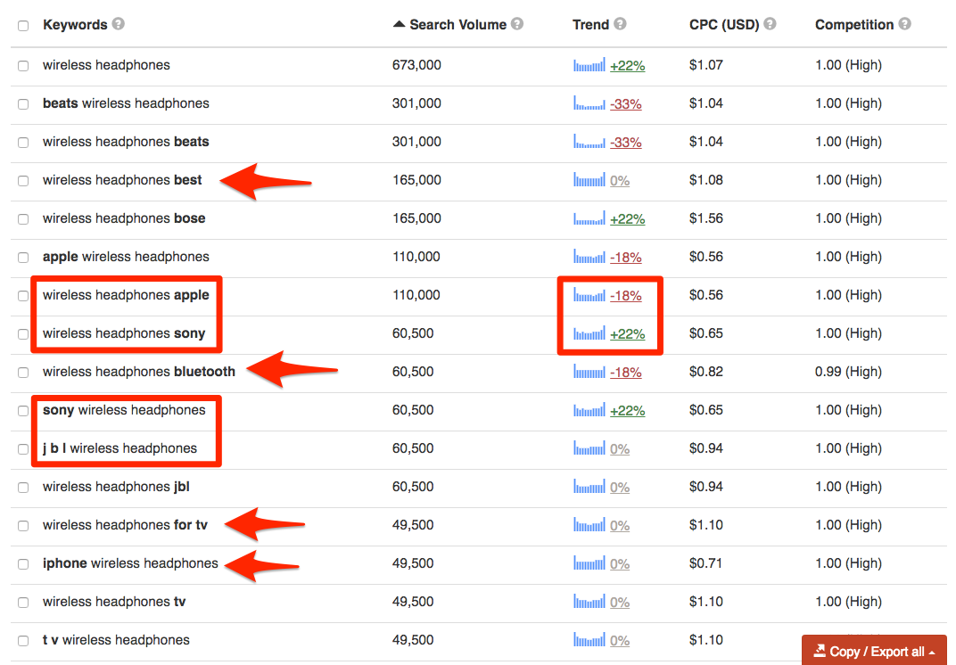 Amazon Affiliate: #1 GUIDE to Passive Income with Amazon Associates