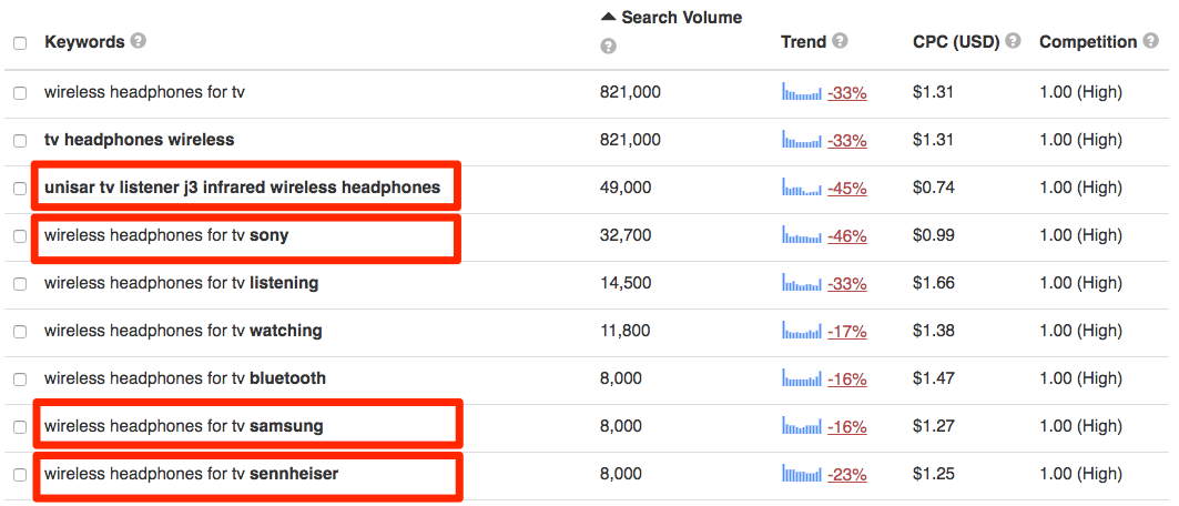 Amazon Affiliate: #1 GUIDE to Passive Income with Amazon Associates