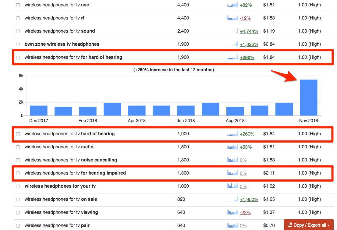 Amazon Affiliate: #1 GUIDE to Passive Income with Amazon Associates