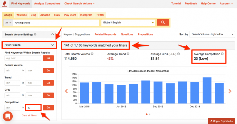 5 Easy Steps to Run a Great SEO Campaign (Like an Expert)