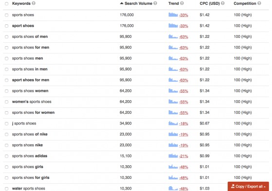 Amazon SEO: How to Get 20x More Amazon Keywords
