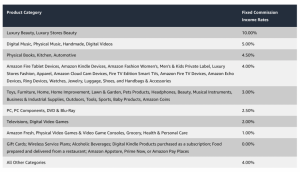 Amazon Affiliate Program: What it is 🤔 and how it works 🤨