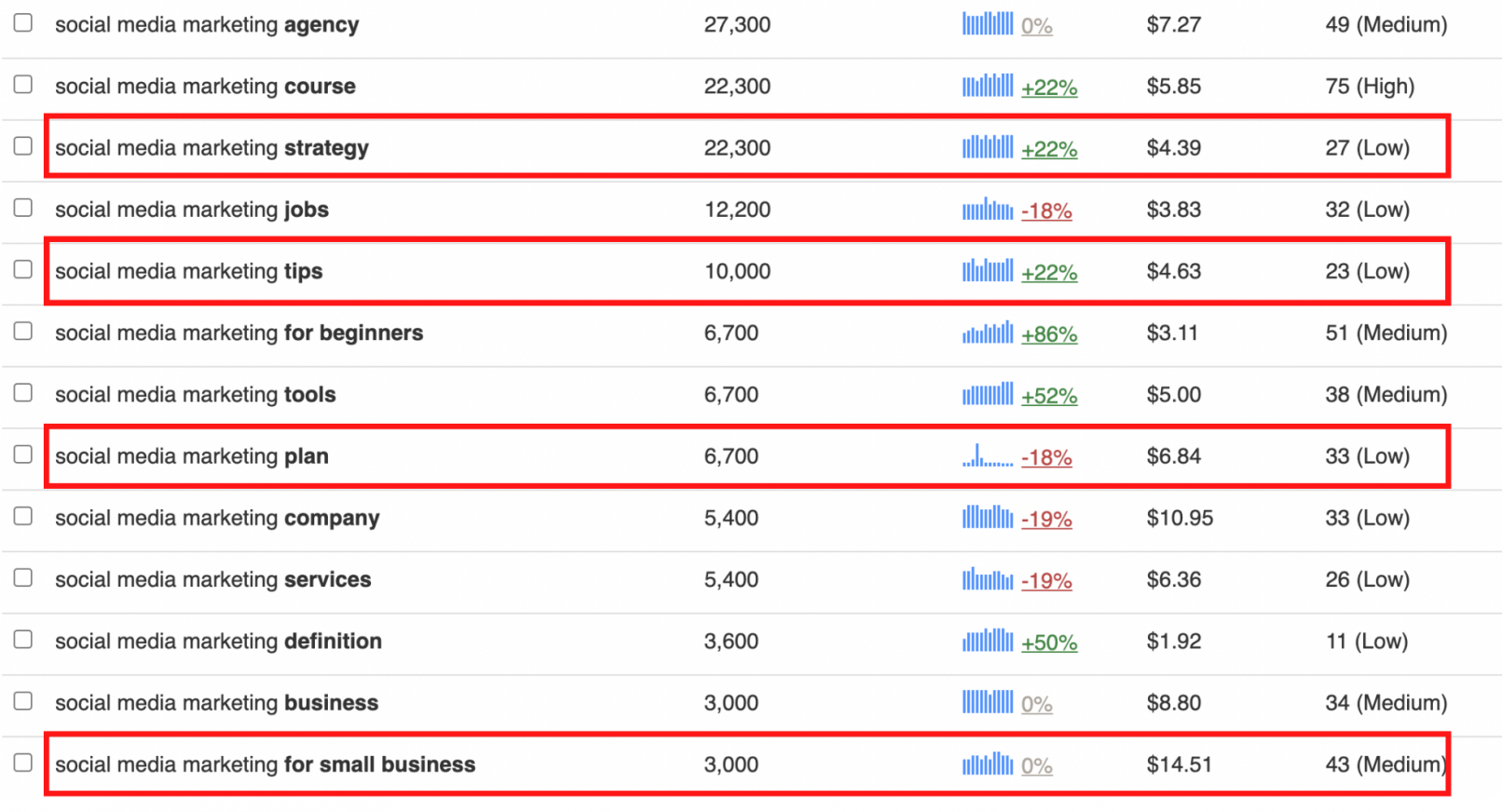Buy YouTube Subscribers? 🧐 Here's What Works 》BETTER