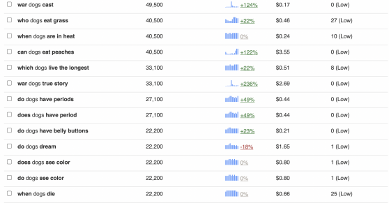 Most Asked Questions: TOP 100 Questions 💁(Asked on Google)