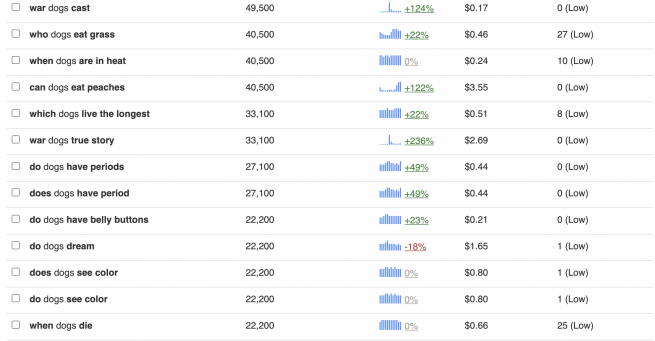 Most Asked Questions: TOP 100 Questions 💁(Asked on Google)