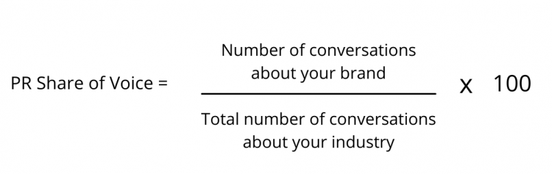 》Share of Voice: Why It's Important & How To Measure It Right