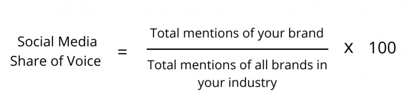 》Share of Voice: Why It's Important & How To Measure It Right