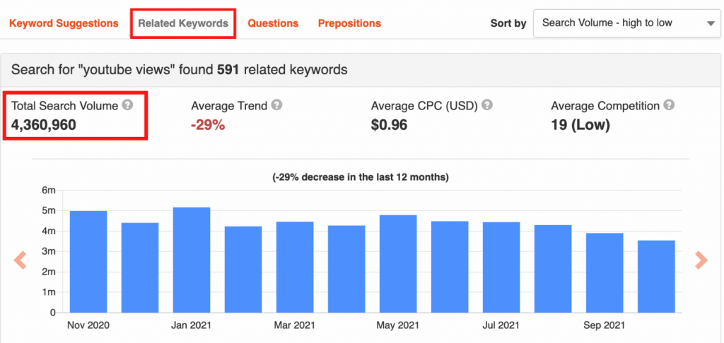 ⌲Search Engine Optimization: How to Write SEO Content That RANKS! ⬆️