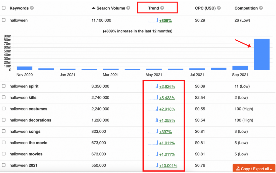 ⌲Search Engine Optimization: How to Write SEO Content That RANKS! ⬆️