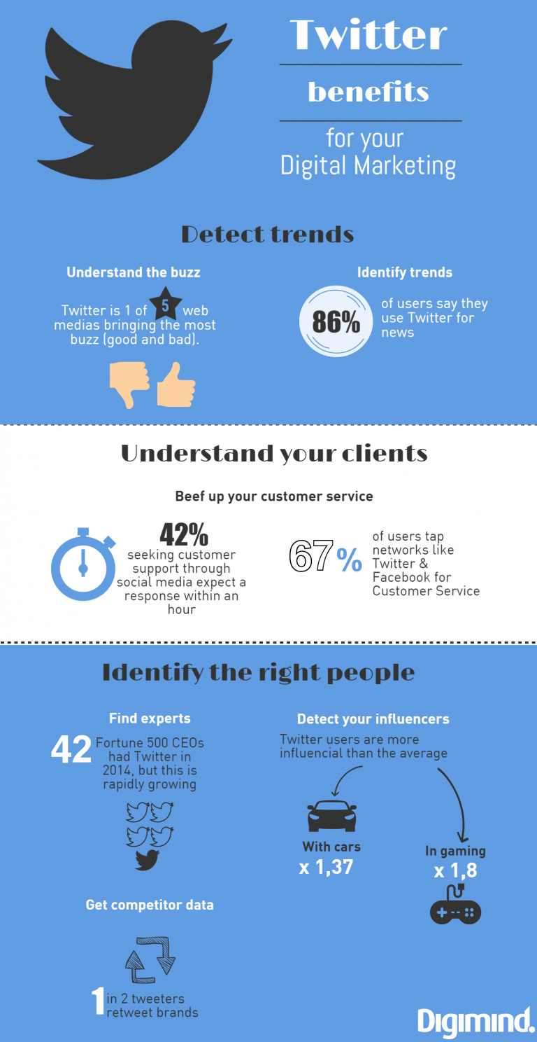 🔵 Twitter Marketing in 2022: How To Ace 🚀 It With Twitter SEO!