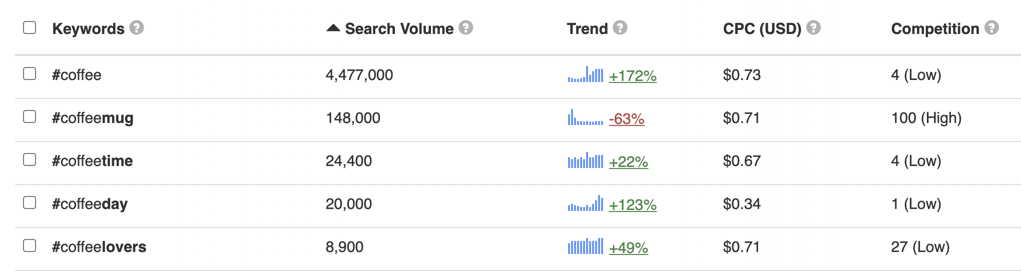 🔵 Twitter Marketing in 2022: How To Ace 🚀 It With Twitter SEO!