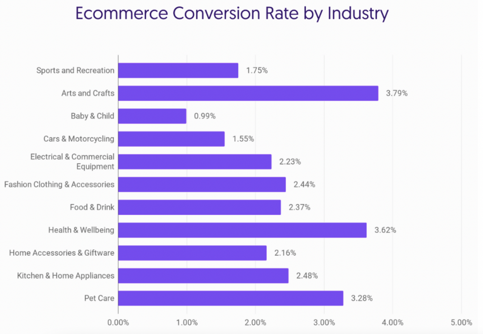 【Conversion Rate Optimization】: 8 Tips To Get High Conversion Rates📈