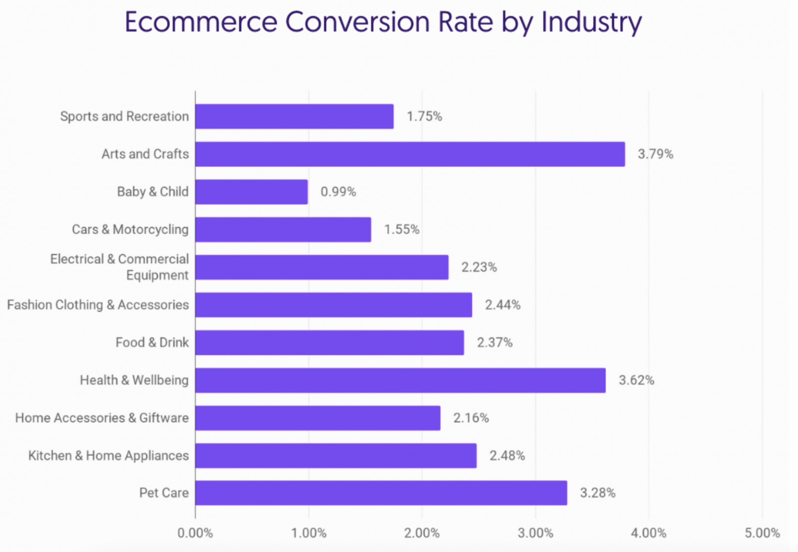 【Conversion Rate Optimization】: 8 Tips To Get High Conversion Rates📈