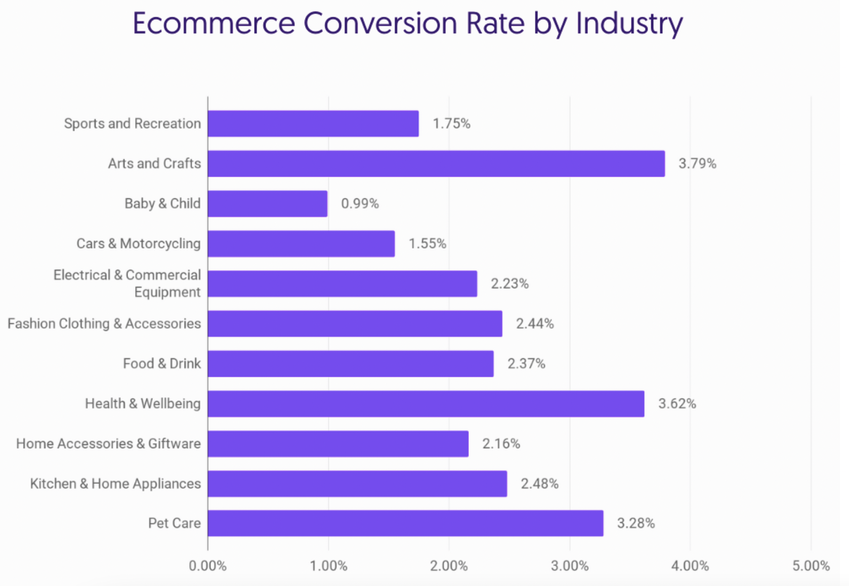 【Conversion Rate Optimization】: 8 Tips To Get High Conversion Rates📈