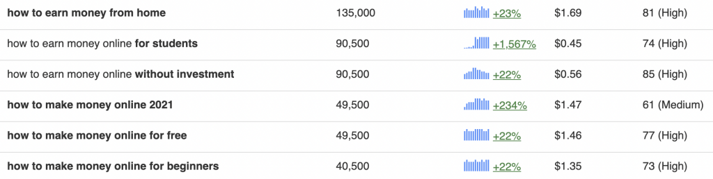 【Conversion Rate Optimization】: 8 Tips To Get High Conversion Rates📈