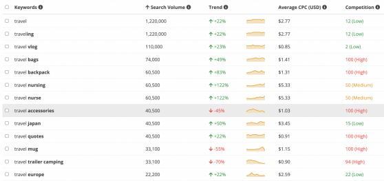 ⭐️Keyword Tool 2.0: Discover NEW Features In Our FREE Version 💪