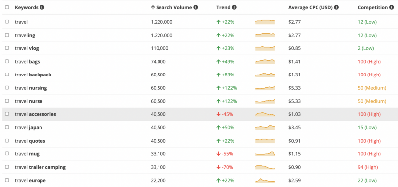 ⭐️Keyword Tool 2.0: Discover NEW Features In Our FREE Version 💪