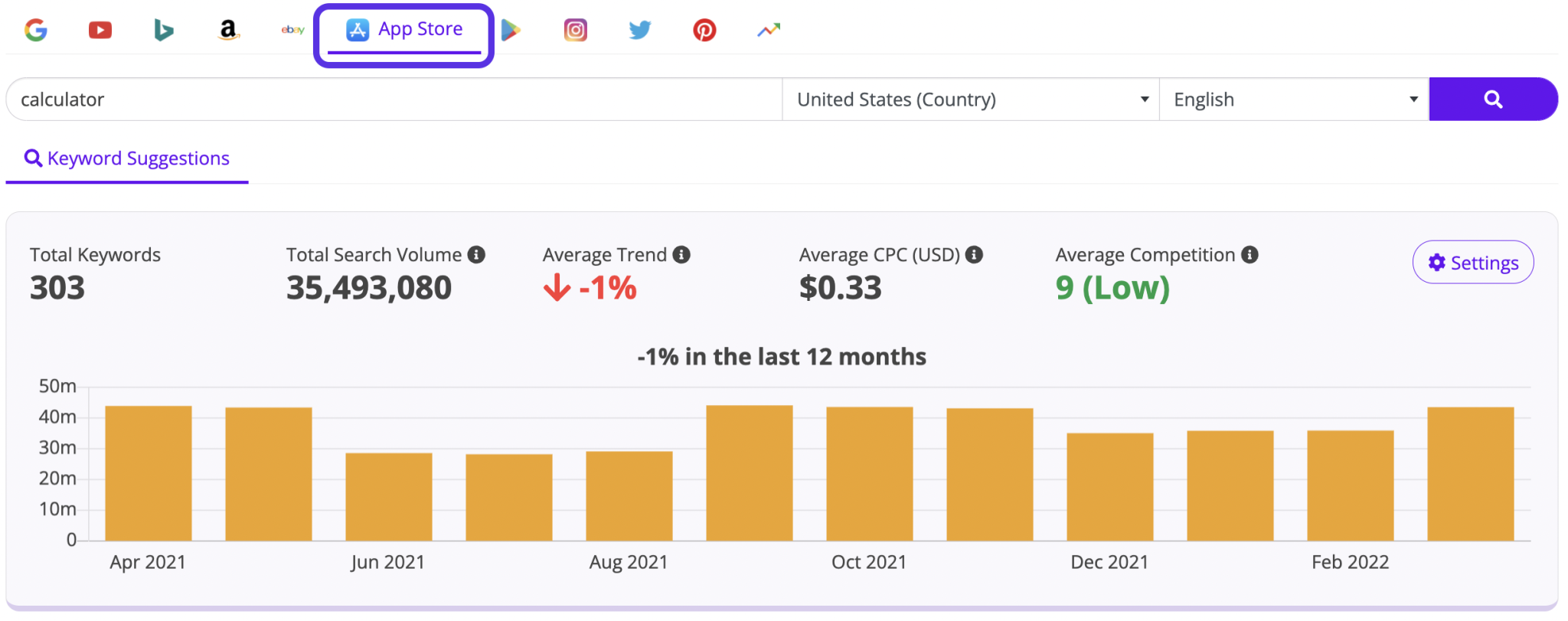 ⭐️Keyword Tool 2.0: Discover NEW Features In Our FREE Version 💪