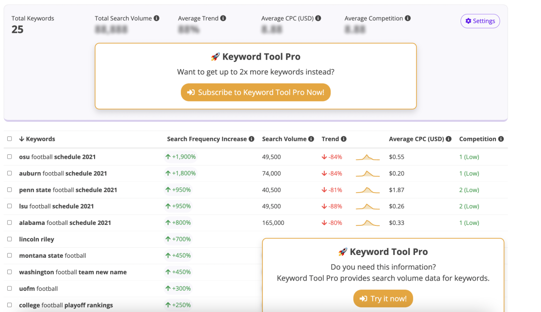 ⭐️Keyword Tool 2.0: Discover NEW Features In Our FREE Version 💪