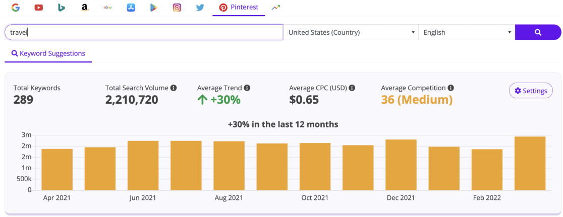 ⭐️Keyword Tool 2.0: Discover NEW Features In Our FREE Version 💪