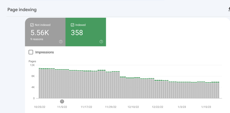 Webmaster Tools: Quick (#1 Guide 📙) to Google Webmaster Tools