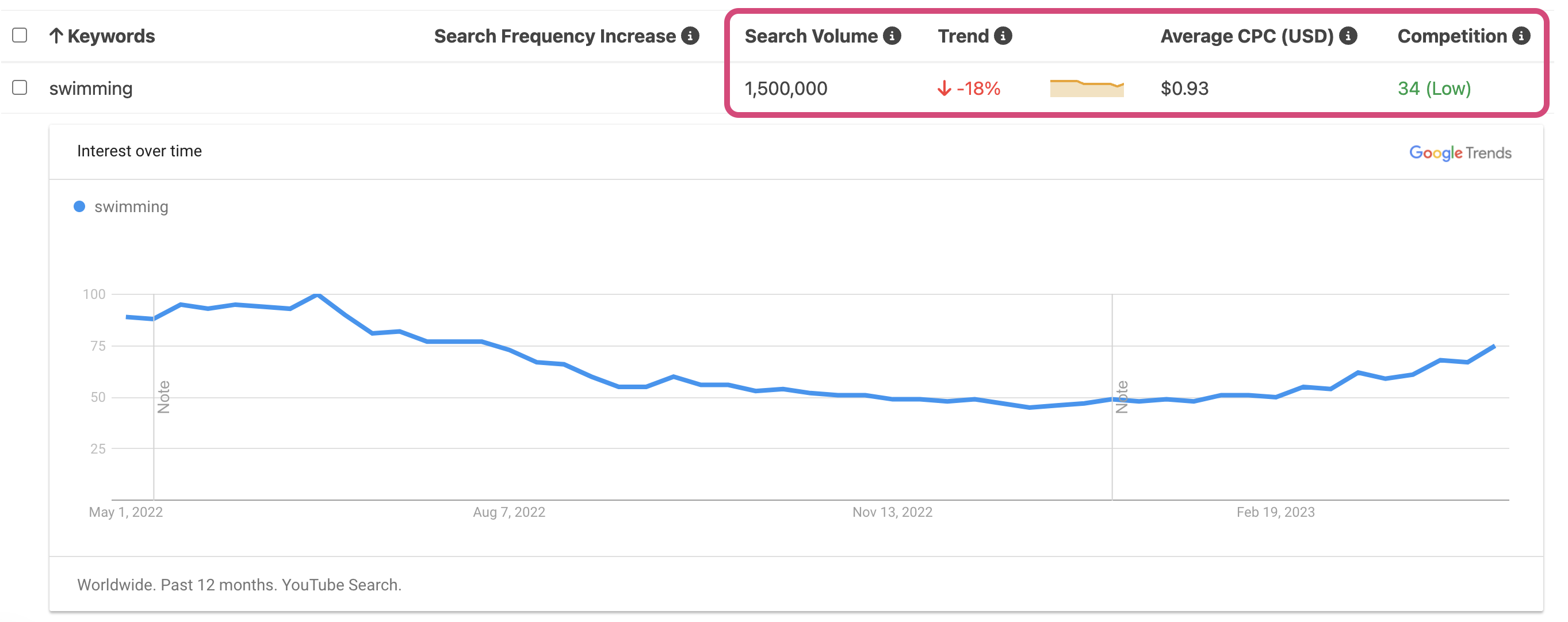 YouTube Trends (GUIDE) ⚠️ Grow Channel Trending Videos